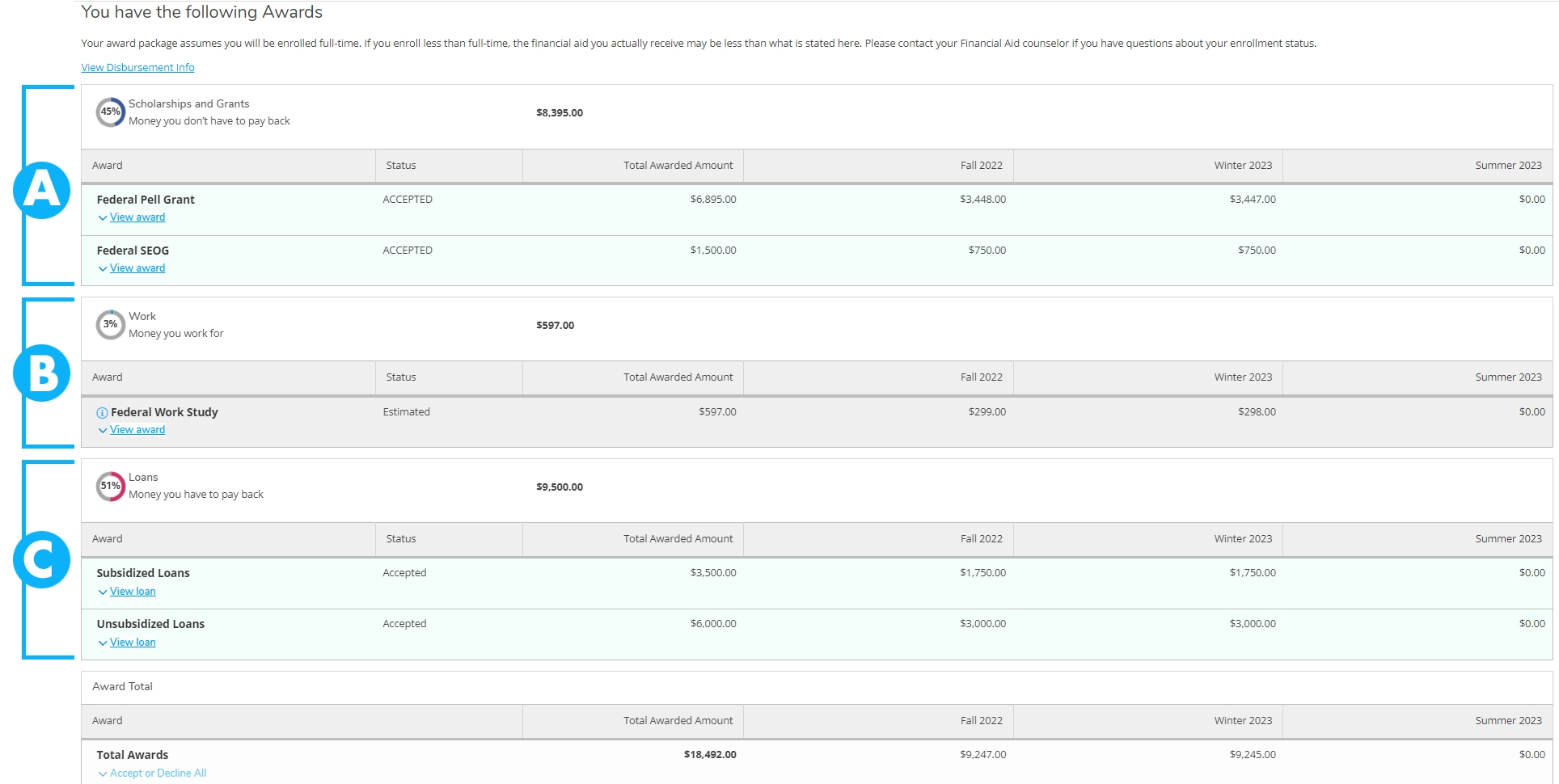 Offer Notification | Mid Michigan College - Harrison, MI - Mt. Pleasant ...