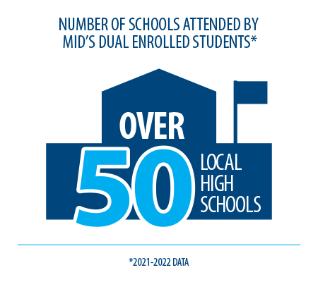 Dual & Concurrent Enrollment Students | Mid Michigan College - Harrison ...