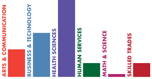 HS - Beaverton | Mid Michigan College - Harrison, Mt. Pleasant, MI