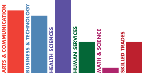 HS - Harrison | Mid Michigan College - Harrison, Mt. Pleasant, MI
