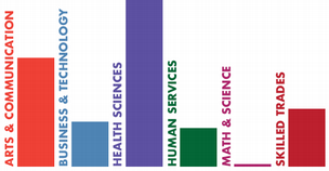 HS - Gladwin | Mid Michigan College - Harrison, Mt. Pleasant, MI