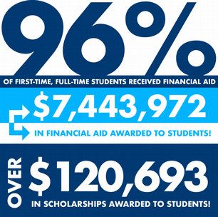 HS - Mt. Pleasant | Mid Michigan College - Harrison, Mt. Pleasant, MI