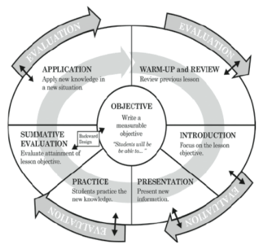 SIOP | Mid Michigan College - Harrison, MI - Mt. Pleasant, MI - Online