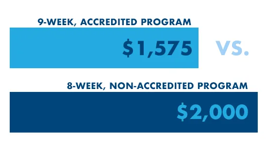 Phlebotomy | Mid Michigan College - Harrison, Mt. Pleasant, MI